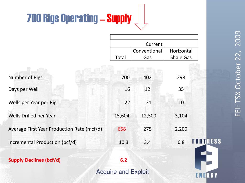 PPT - North American Natural Gas Markets Presentation to ICoTA ...