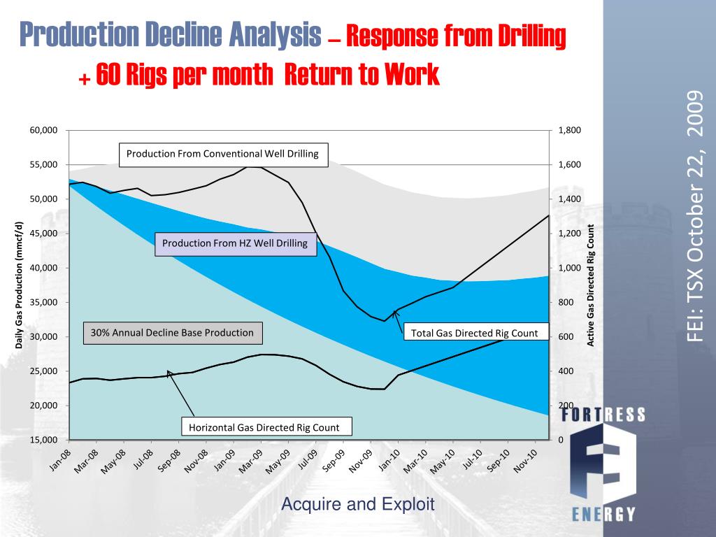 PPT - North American Natural Gas Markets Presentation to ICoTA ...