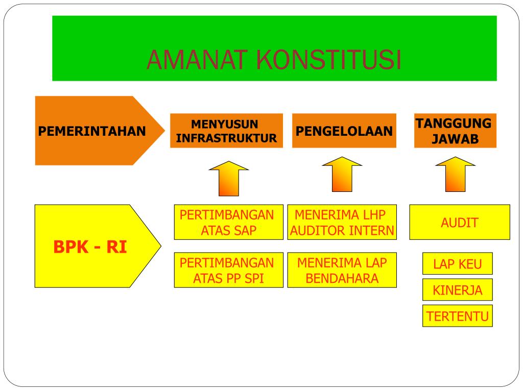PPT - Regulasi dan Standar PowerPoint Presentation, free download - ID ... PPT - Regulasi dan Standar PowerPoint Presentation, free download - ID ...