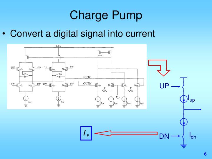 PPT - Charge Pump PLL PowerPoint Presentation - ID:5694654