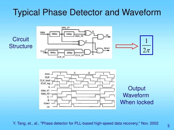 PPT - Charge Pump PLL PowerPoint Presentation - ID:5694654