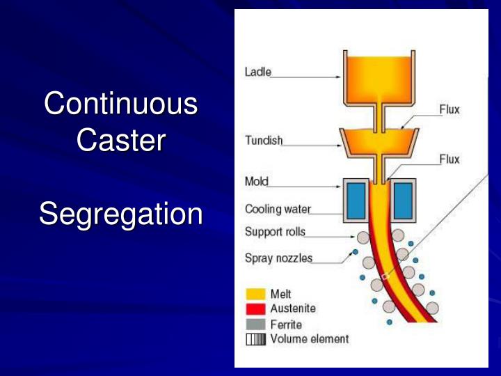 PPT - Lamellar Tearing PowerPoint Presentation - ID:5694707