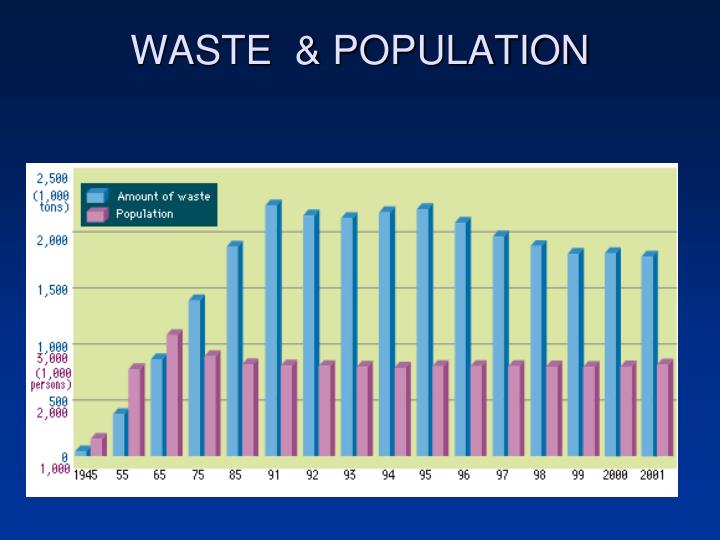 PPT - Waste & Waste Management PowerPoint Presentation - ID:5694896