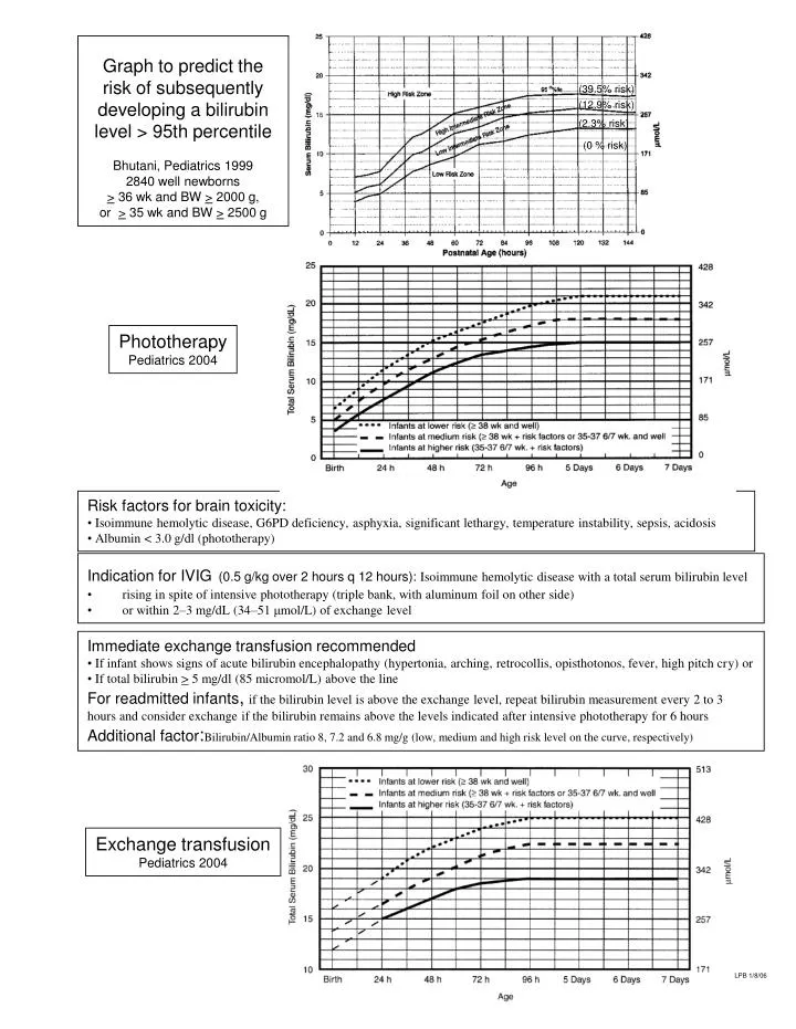 PPT - Exchange transfusion Pediatrics 2004 PowerPoint Presentation ...