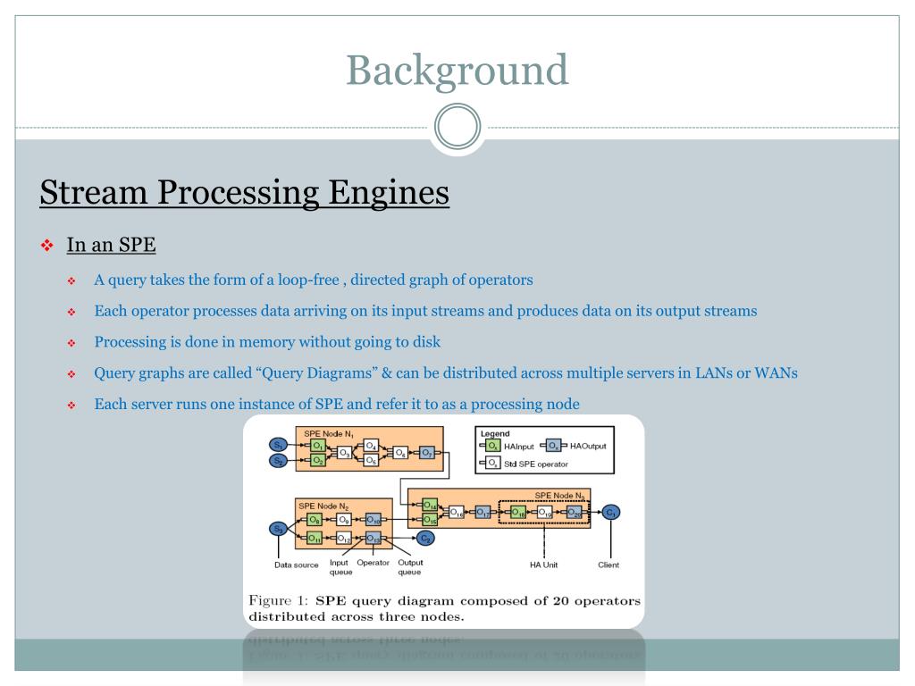 Ppt Fault Tolerant Stream Processing Using A Distributed Replicated File System Powerpoint