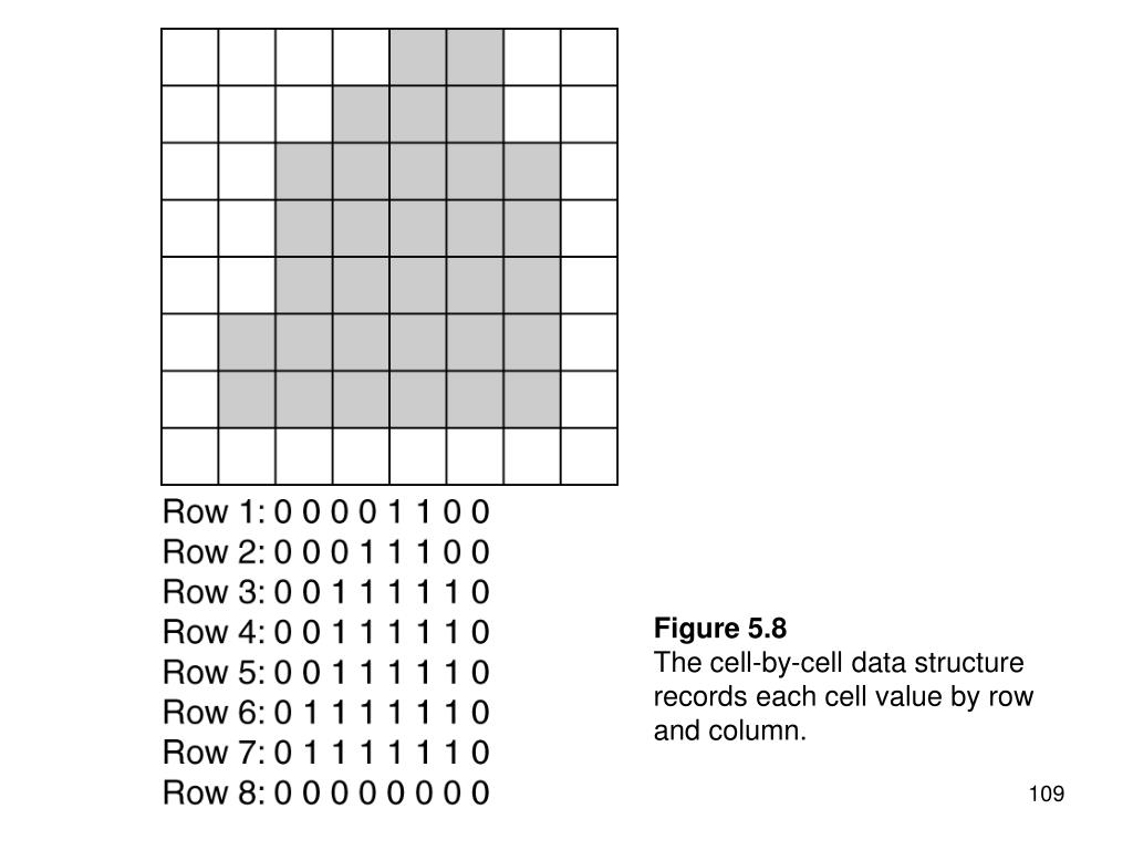 PPT - CHAPTER 5 RASTER DATA MODEL 5.1 Elements of the Raster Data Model ... PPT - CHAPTER 5 RASTER DATA MODEL 5.1 Elements of the Raster Data Model ...