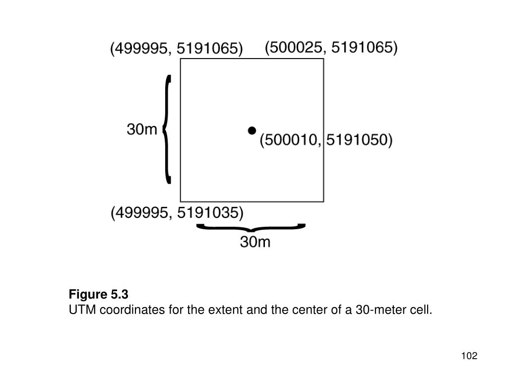 PPT - CHAPTER 5 RASTER DATA MODEL 5.1 Elements of the Raster Data Model ... PPT - CHAPTER 5 RASTER DATA MODEL 5.1 Elements of the Raster Data Model ...