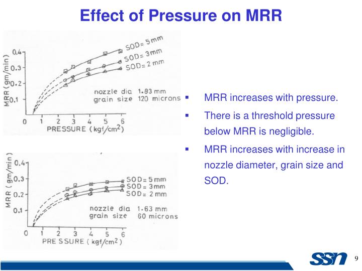 PPT - Abrasive Jet Machining (AJM) Case Studies PowerPoint Presentation ...