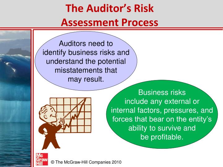 PPT - Risk Assessment and Materiality PowerPoint Presentation - ID:5695866