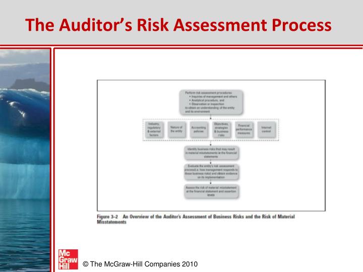 PPT - Risk Assessment and Materiality PowerPoint Presentation - ID:5695866
