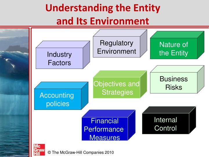 PPT - Risk Assessment and Materiality PowerPoint Presentation - ID:5695866