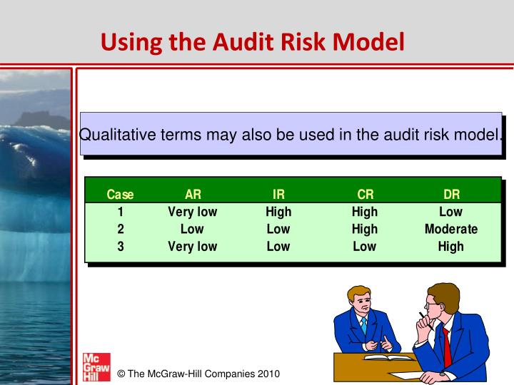 PPT - Risk Assessment and Materiality PowerPoint Presentation - ID:5695866