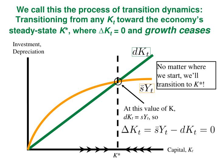 PPT - The Solow Growth Model PowerPoint Presentation - ID:5696560