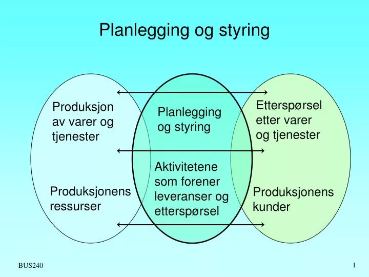 PPT - Planlegging og styring PowerPoint Presentation, free download ...