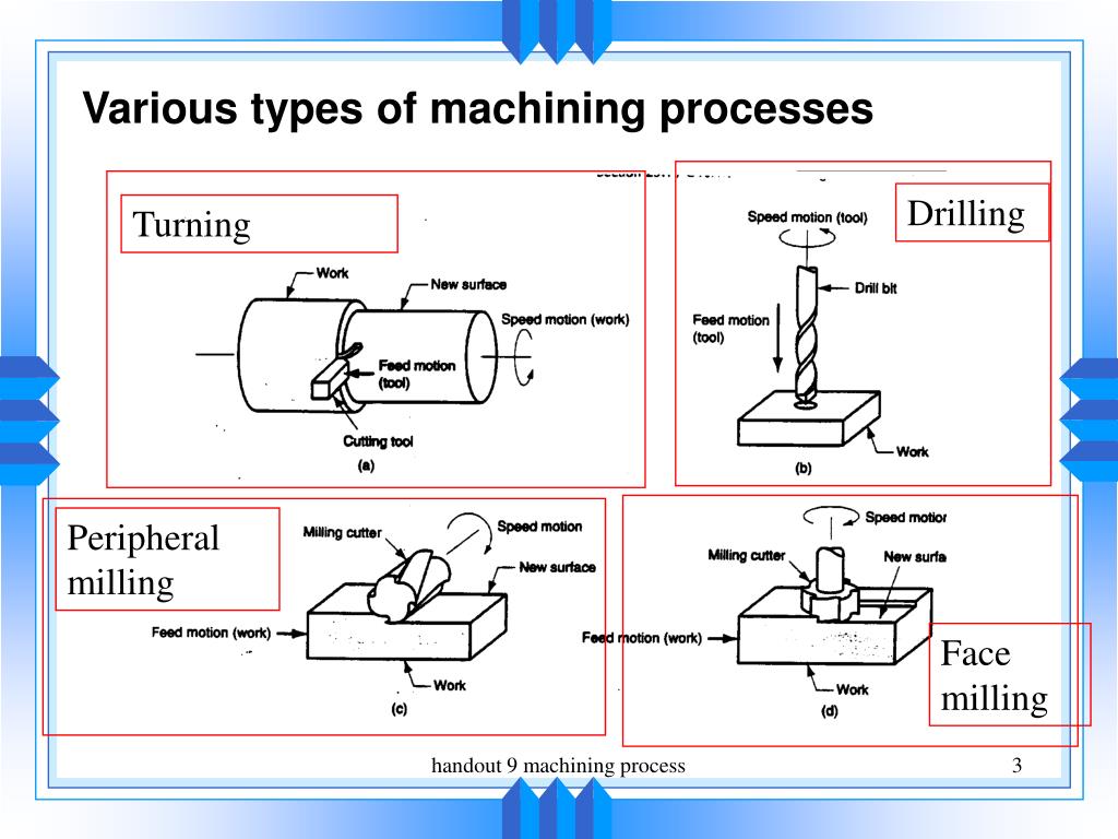PPT Machining Family Of Material Removal Processes PowerPoint PPT Machining Family Of Material Removal Processes PowerPoint