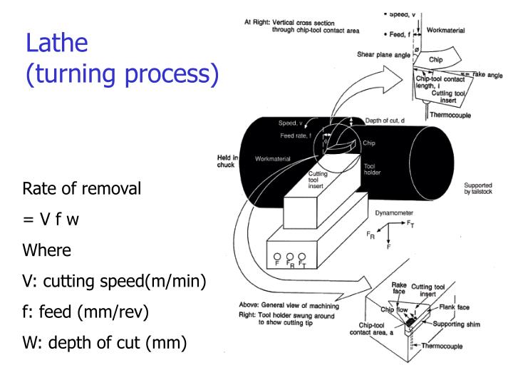 PPT - Material Removal Process PowerPoint Presentation - ID:5696801