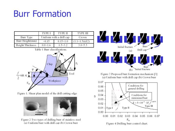 PPT - Material Removal Process PowerPoint Presentation - ID:5696801