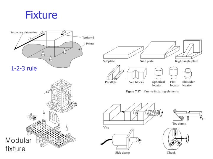 PPT - Material Removal Process PowerPoint Presentation - ID:5696801