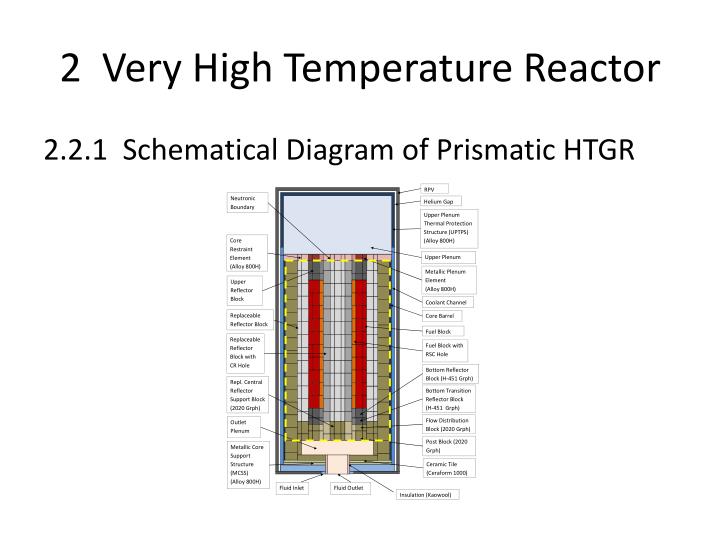 PPT - 1 History of Nuclear Power Reactor Development PowerPoint ...