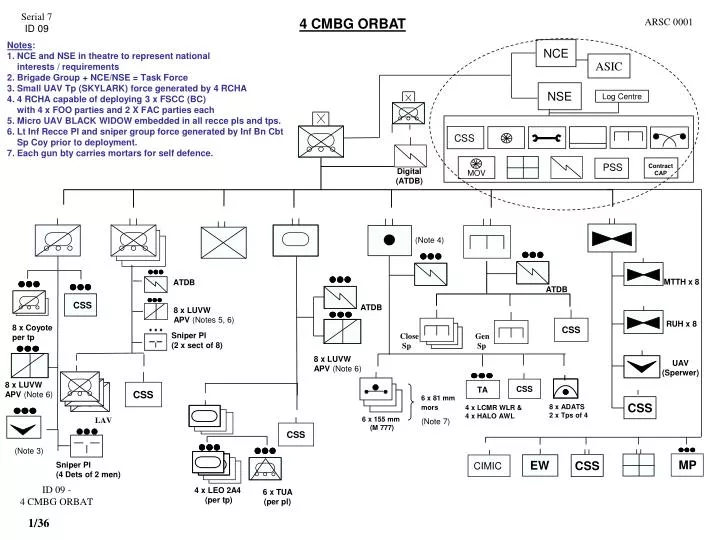 PPT - 4 CMBG ORBAT PowerPoint Presentation, free download - ID:5697480