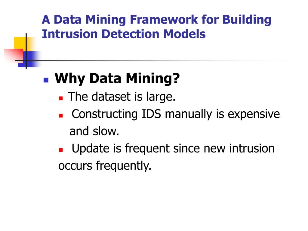 Ppt Data Mining Based Intrusion Detection System Powerpoint