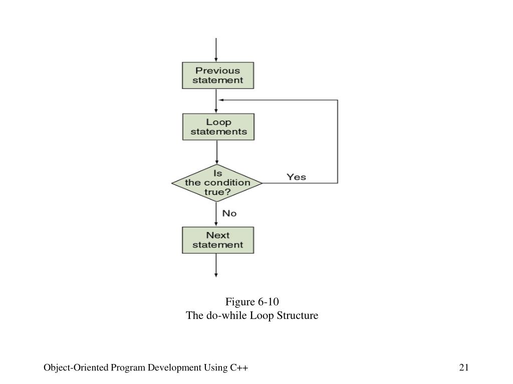 PPT - Basic Loop Structures PowerPoint Presentation, free download - ID ... PPT - Basic Loop Structures PowerPoint Presentation, free download - ID ...