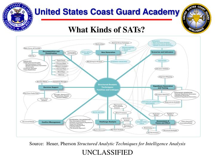 PPT - CDR Toni N. Gay, LCDR Duane B. Ripley, 1/C Ann K. Fecskovics ...