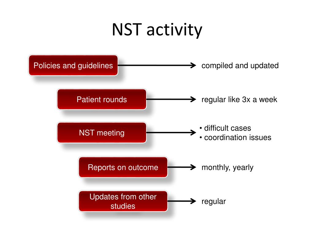 PPT - Nutrition care plan for surgical patients PowerPoint Presentation ...