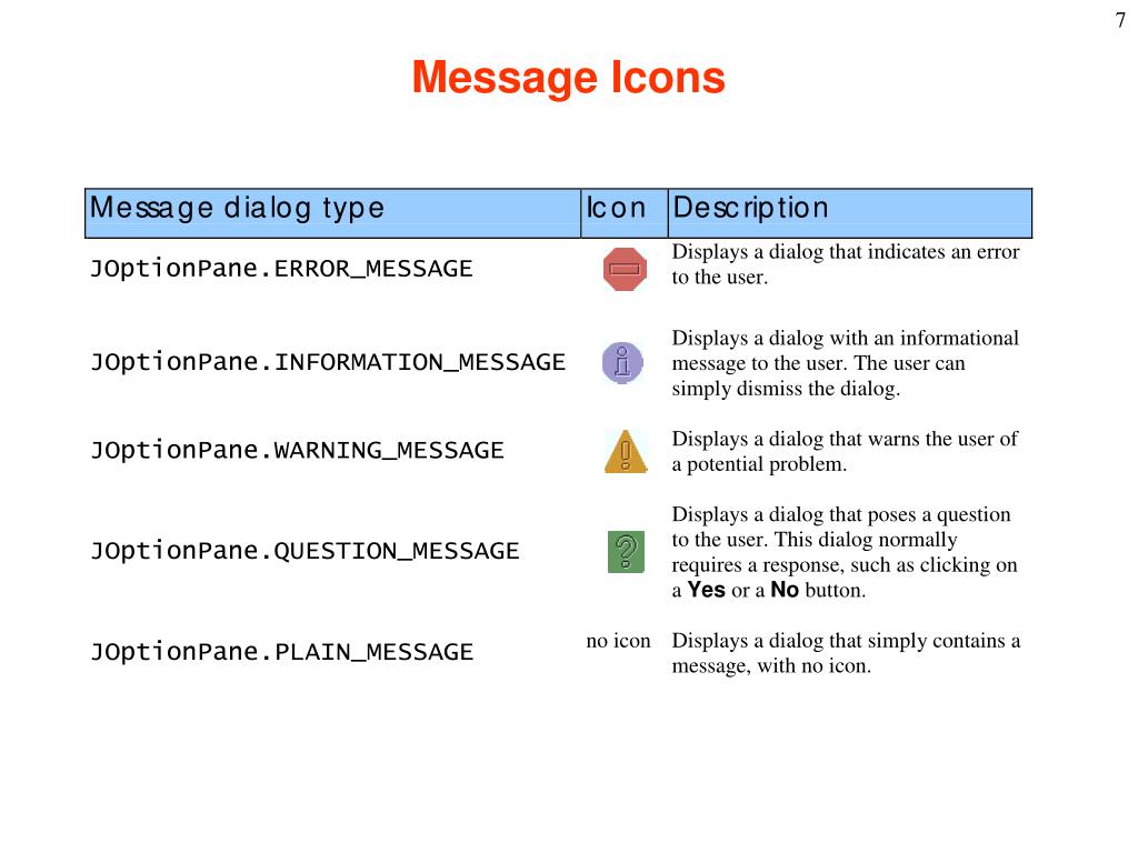Ppt Introduction To Java Programming Lecture 4 Using Joptionpane Powerpoint Presentation Id 2464
