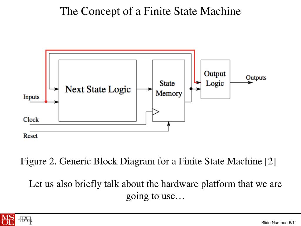 Ppt Session 1 Fpga Hardware Synthesis Synchronous Finite State Machines Powerpoint 2457