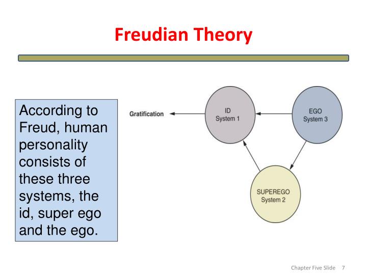 PPT - Personality and Consumer Behavior PowerPoint Presentation - ID ...