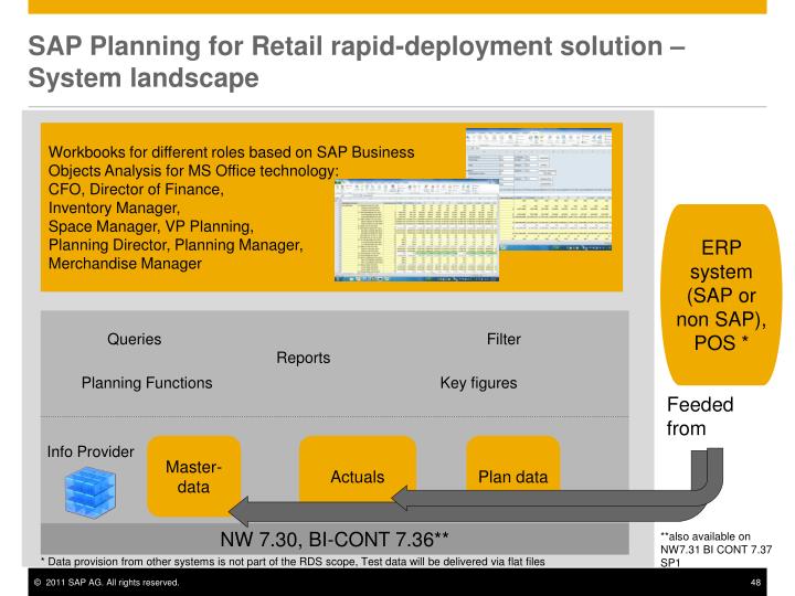 PPT - SAP Planning for Retail rapid-deployment solution PowerPoint ...