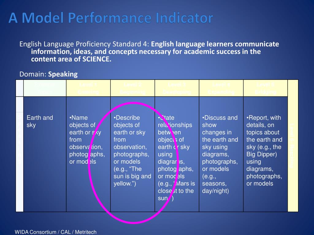 PPT - Differentiation Accommodations / Modifications PowerPoint ... PPT - Differentiation Accommodations / Modifications PowerPoint ...