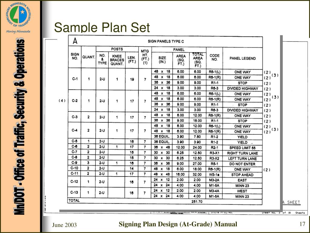 PPT - Signing Plan Design - At Grade Intersections Sample Plan Set ...