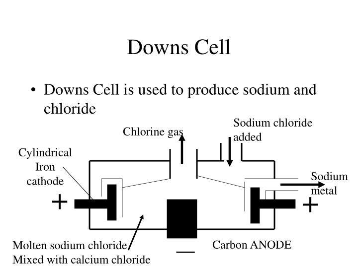 PPT - Electrolytic Cells PowerPoint Presentation - ID:5700021