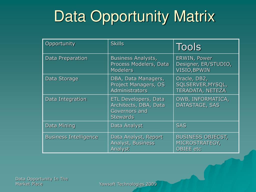 PPT - Data Opportunities in the Market Place – for Government, Society ...