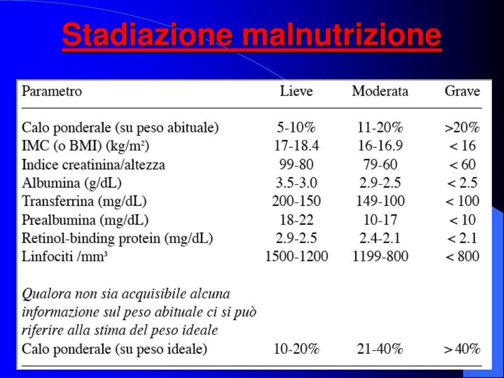 PPT - LA NUTRIZIONE ARTIFICIALE Indicazioni ed aspetti clinico ... PPT - LA NUTRIZIONE ARTIFICIALE Indicazioni ed aspetti clinico ...