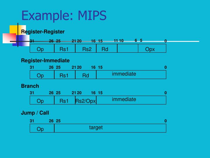 PPT - Lecture 5: Instruction Set Architecture PowerPoint Presentation ...