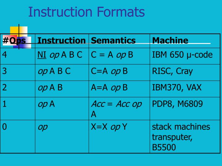 PPT - Lecture 5: Instruction Set Architecture PowerPoint Presentation ...