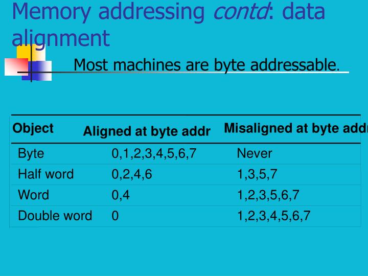 PPT - Lecture 5: Instruction Set Architecture PowerPoint Presentation ...