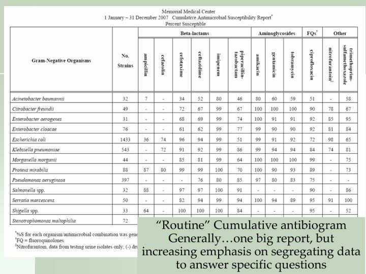PPT - Culture and Sensitivity Helping the Infection Preventionist ...