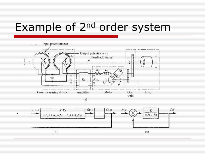 PPT - Optimal Control Theory PowerPoint Presentation - ID:5700978
