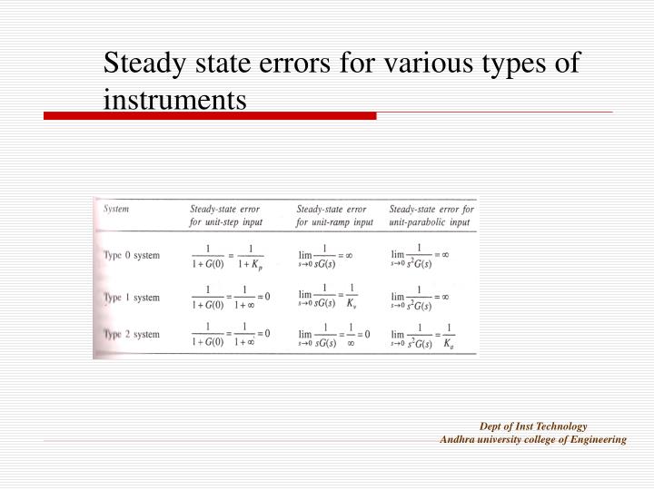 PPT - Optimal Control Theory PowerPoint Presentation - ID:5700978