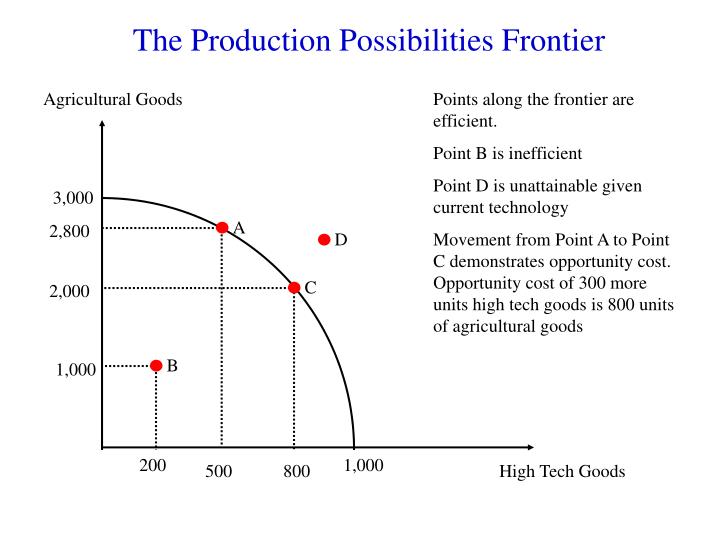 PPT - Comparative Advantage and Gains from Trade PowerPoint ...