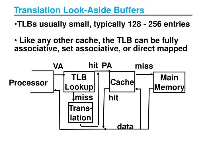 PPT - Translation Look-Aside Buffers PowerPoint Presentation, free ...