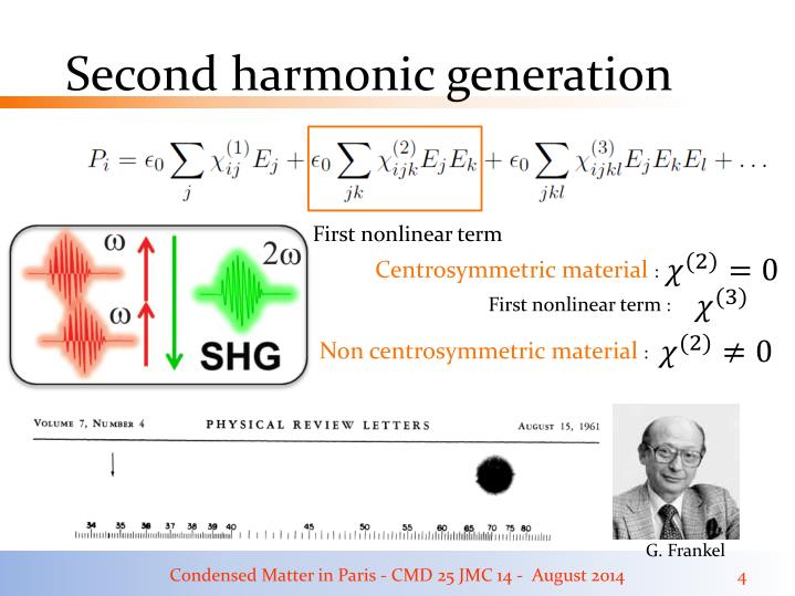 PPT - Second Harmonic Generation From Surfaces Nicolas Tancogne-Dejean ...