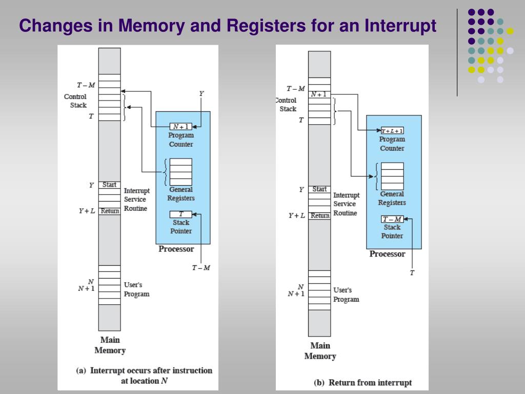 PPT - Computer System Overview PowerPoint Presentation, free download - ID:5702728