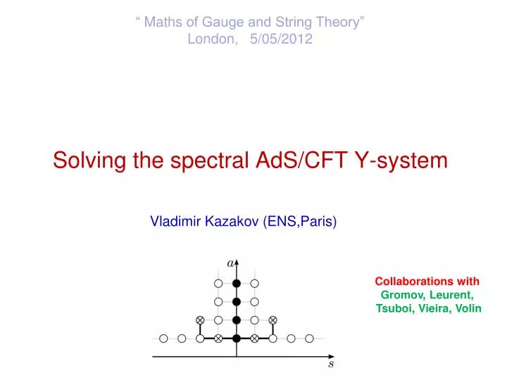 PPT - Solving the spectral AdS /CFT Y-system PowerPoint Presentation ...