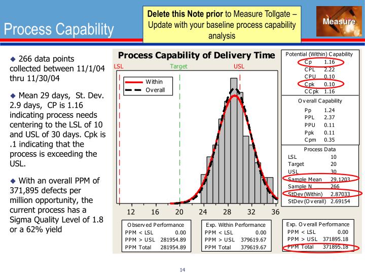 PPT - What is a Tollgate Review Template PowerPoint Presentation - ID ...