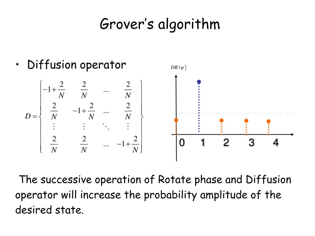 PPT - Lecture note 8: Quantum Algorithms PowerPoint Presentation, free ... PPT - Lecture note 8: Quantum Algorithms PowerPoint Presentation, free ...